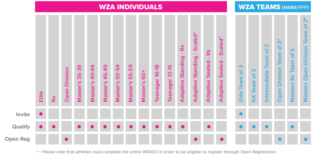 How To Compete - Wodapalooza